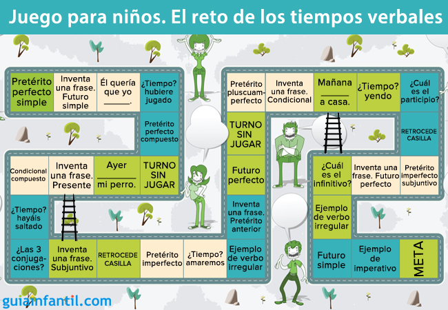 Guía sobre el videojuego tiempos verbales español - AdraInformatica